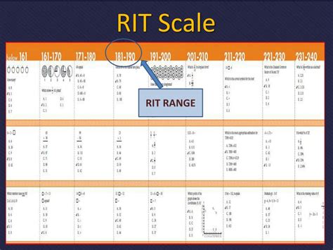 Ppt Map Test Powerpoint Presentation Free Download Id5898562