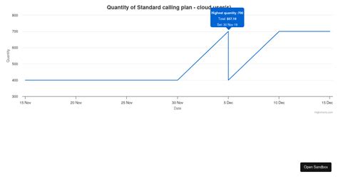 Highcharts React Demo Codesandbox