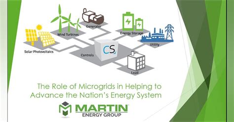 What Is A Microgrid Microgrid Knowledge