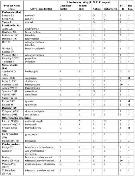 Effectiveness Rating Scale