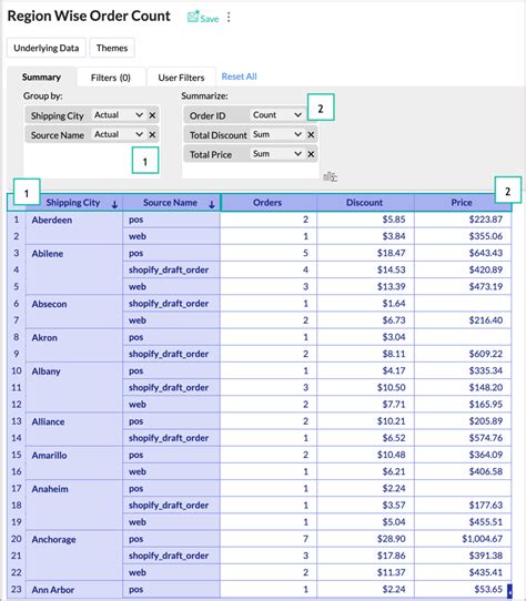 Summary View L Advanced Analytics Help