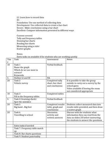 Collecting Data Teaching Resources