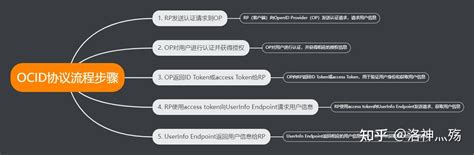 【揭秘oidc协议 — Java安全认证框架的核心基石】 从初识到精通,带你领略oidc协议的奥秘,告别sso的迷茫与困惑 知乎 【揭秘oidc协议 — Java安全认证框架的核心基石】 从初识到精通,带你领略oidc协议的奥秘,告别sso的迷茫与困惑 知乎
