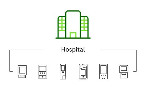 Navify® Poc Operations Manage Point Of Care Testing