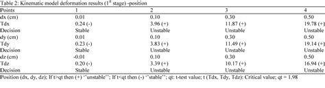 Table 2 From Development Of Landslide Deformation Monitoring And