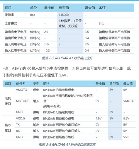 基于思岚a1激光雷达 opengl vs2017的ramer douglas peucker算法的实现 csdn博客