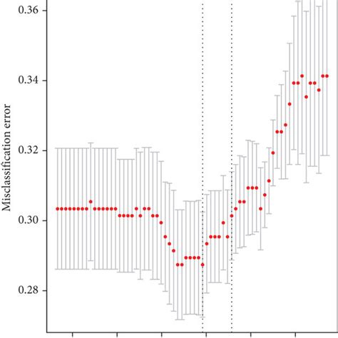 Identification Of The Characteristic Genes Of Lung Cancer Lymph Node Download Scientific