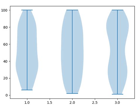 使用 Matplotlib 【布客】geeksforgeeks 人工智能中文教程
