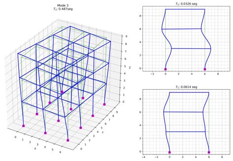Más Librerías De Python Que Todo Ingeniero Estructural Debe Conocer Inesa Tech
