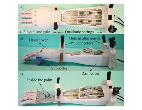 Design Implementation And Evaluation Of A Variable Stiffness