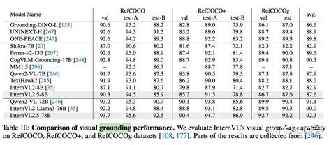 Arxiv每日简读 2024 12 10 开源主力之internvl 2 5上新 知乎
