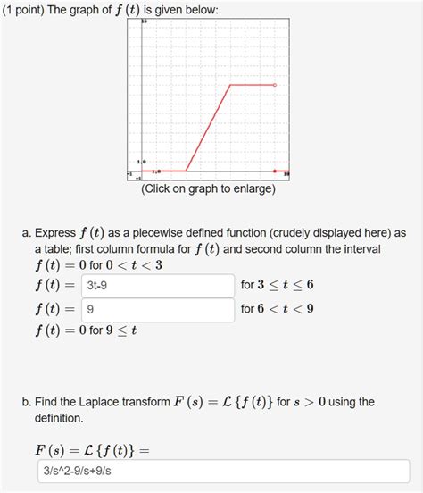 solved point the graph of f t is given below click on graph to