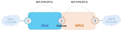 segment routing configuration guide for cisco ncs 560 series routers