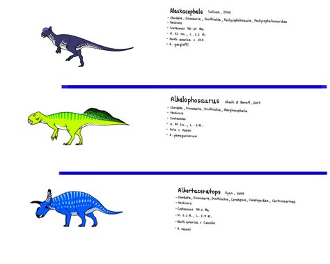 Dinosaurs A By A 11855 On Deviantart