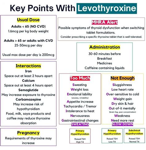 Levothyroxine Medizzy