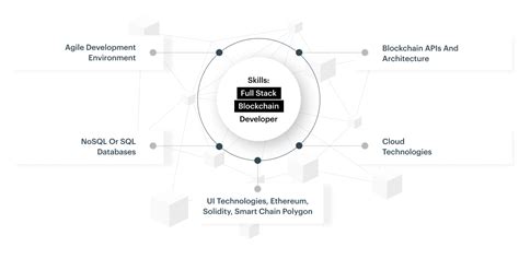 Hire Full Stack Blockchain Developers Markovate
