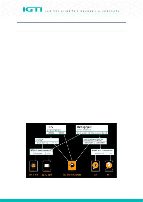 Apostila Módulo 2 Bootcamp Profissional Aws Cloud Computing Matemática Financeira