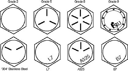 Bolt Marking Identification Metric Unc Unf Bm Bm Pdf Screw 60 Off
