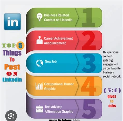 Top 5 Things To Post On Linkdin Kashinath Barve