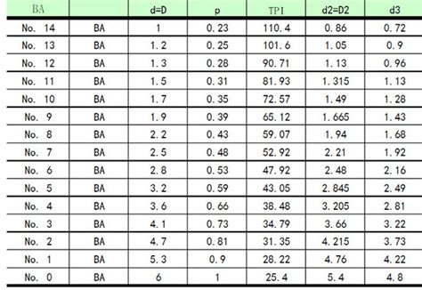 Ba Thread Gauge Ba Ring Gauge Plug Gage Gaugestools