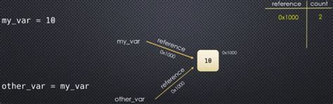 Functional Programming In Python Course Notes