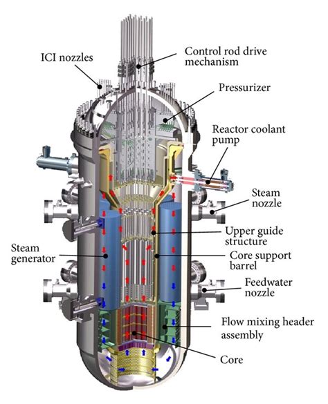 Smart Reactor Vessel Assembly Download Scientific Diagram