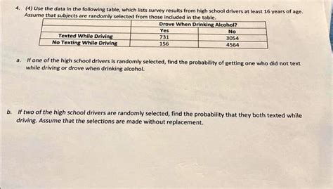 Solved Use The Data In The Following Table Which Lists Survey Results
