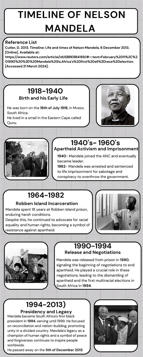 Ice Task 2 Nelson Mandela Pdf Timeline Of Nelson Mandela 1918 He