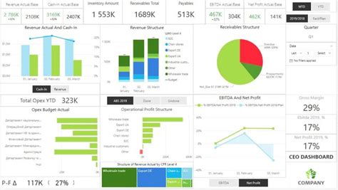 Powerbi Businessintelligence Dataanalytics Automobileindustry