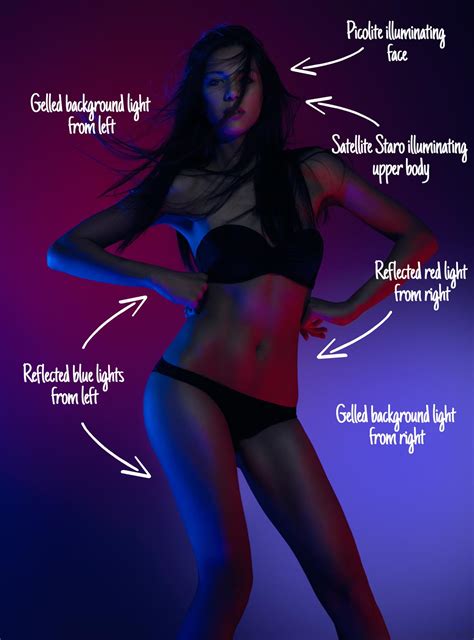 Coloured Gels Fashion Shoot Visual Education