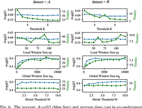 Figure 6 From Multi Stage Location For Root Cause Metrics In Online