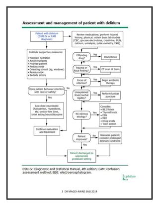 Acute Organic Brain Syndrome Docx