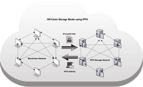 Metadata In Blockchain Know The Types And How It Works Shardeum