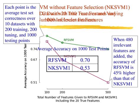 Ppt Feature Selection In Nonlinear Kernel Classification Powerpoint