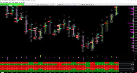 Order Flow Footprint TradeCamp