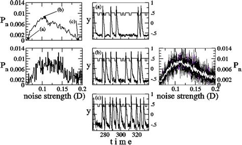 Plots Corresponding To The Asr Phenomenon Using An Aperiodic Pulse