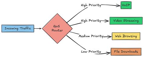 What Is Jitter In Networking