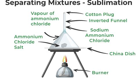 Essential Steps Obtaining A Separation Certificate Easily ⇢