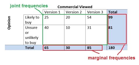 8 Pics Two Way Frequency Table Maker And Review Alqu Blog