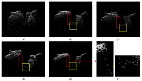 Mix Net Deep Learning Based Point Cloud Processing Method For Segmentation And Occlusion Leaf