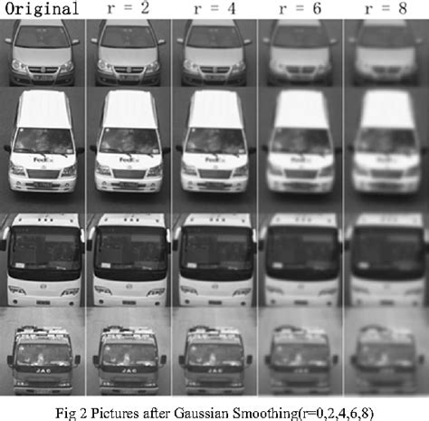 figure 1 from research of vehicle recognition method under surf feature