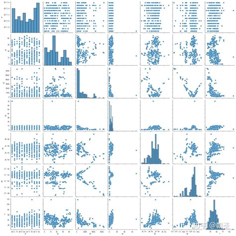全国大学生大数据分析技术技能大赛 全国总决赛试题（本科、研究生组 2022 年 12 月） 知乎