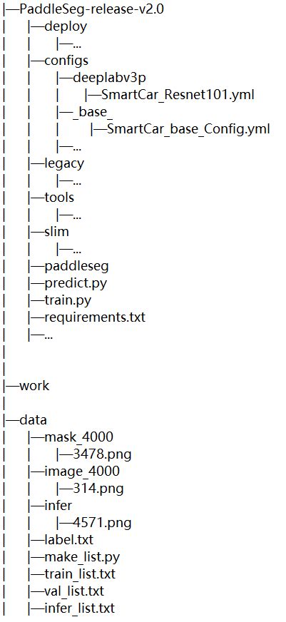 Dataloader Reader Thread Raised An Exception · Issue 885 · Paddlepaddlepaddleseg · Github