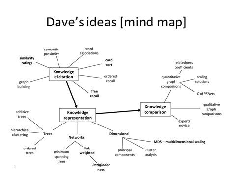37 Free Mind Map Templates And Examples Wordpowerpointpsd