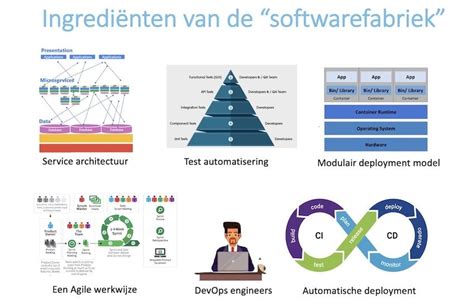 Software Development Horae