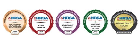 Kintegra Receives Hrsa Chcqr Awards For Program Year 2023 Kintegra Health