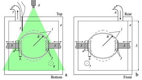 Diagram Of The Experimental Setup Front View A And Top View B Download Scientific Diagram