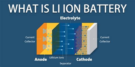 Li Ion Battery Safety Risk Factors And Using Tips Tycorun