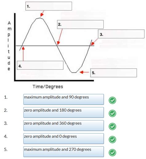 Chapter 2 Diagram Quizlet