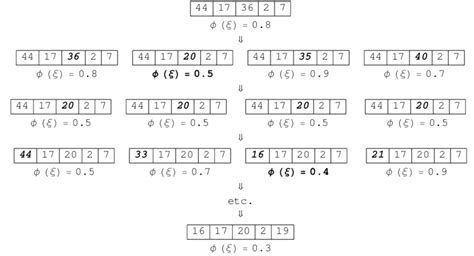 Bacterial Mutation Download Scientific Diagram